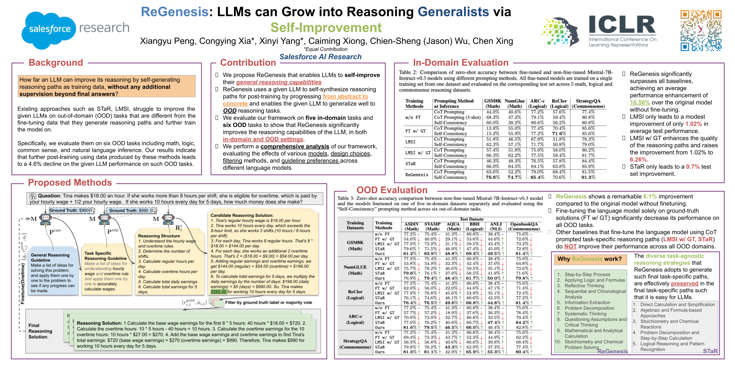 ICLR Poster ReGenesis: LLMs can Grow into Reasoning Generalists via Self-Improvement